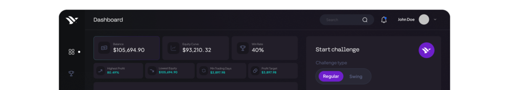How it works - Falcon Funded