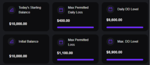 Daily drawdown on Falcon Funded - Falcon Funded